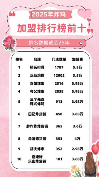 一万元加盟炸鸡汉堡靠谱吗_一万元加盟炸鸡汉堡利润多少-第3张图片-山城妙识