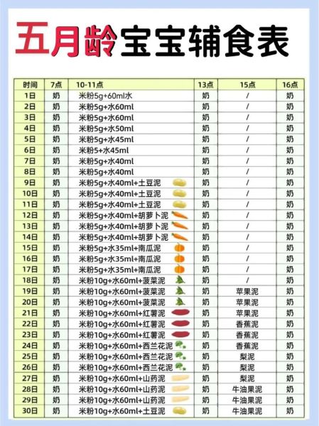 五个月宝宝辅食吃什么_五个月宝宝辅食食谱大全-第3张图片-山城妙识 五个月宝宝辅食吃什么_五个月宝宝辅食食谱大全-第3张图片-山城妙识