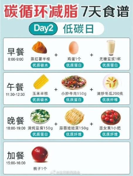 碳水化合物减肥法有用吗_低碳水饮食怎么执行-第1张图片-山城妙识