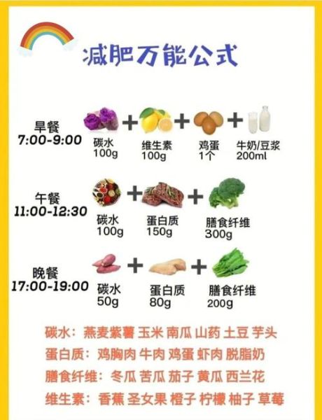 碳水化合物减肥法有用吗_低碳水饮食怎么执行-第3张图片-山城妙识