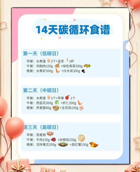 碳水化合物减肥法有用吗_低碳水饮食怎么执行-第2张图片-山城妙识