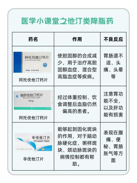 高血脂吃什么药最好_高血脂用药指南-第1张图片-山城妙识