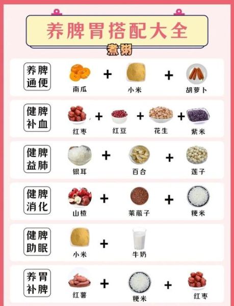 胃病吃什么养胃_胃不好一日三餐怎么吃-第1张图片-山城妙识