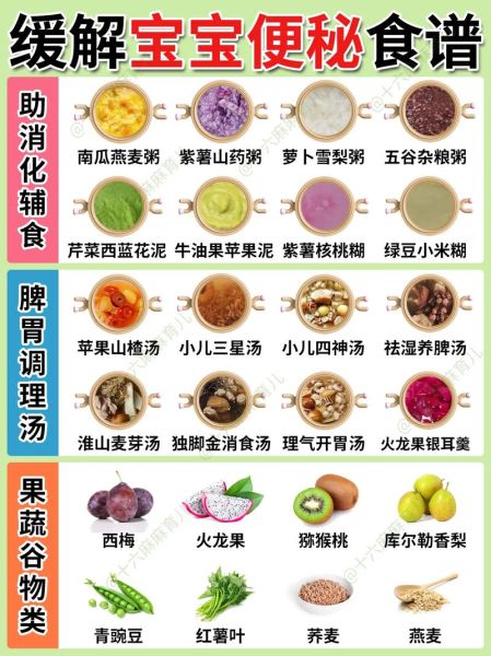 便秘怎么调理肠胃_吃什么食物最快通便-第2张图片-山城妙识