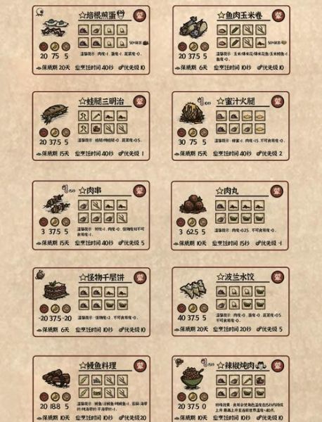 饥荒食谱大全_饥荒怎么制作食物-第1张图片-山城妙识