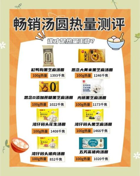 汤圆热量高还是饺子热量高_哪个更容易胖-第1张图片-山城妙识