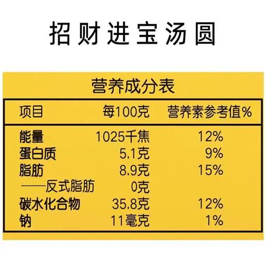 汤圆热量高还是饺子热量高_哪个更容易胖-第3张图片-山城妙识