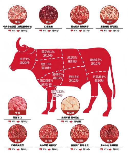 牛肉火锅怎么做_牛肉火锅用什么部位最好-第1张图片-山城妙识
