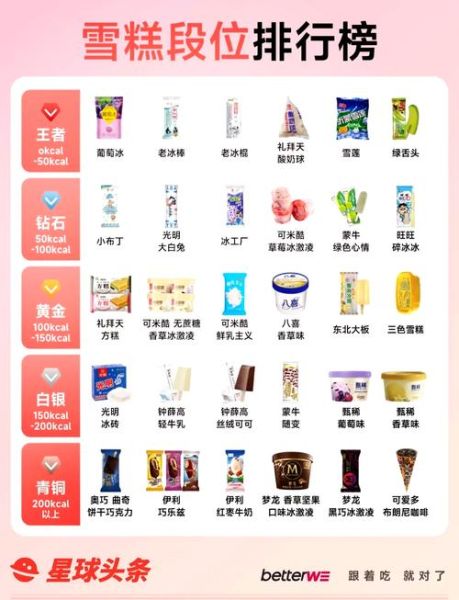雪糕品牌排行榜_哪个牌子最好吃-第1张图片-山城妙识