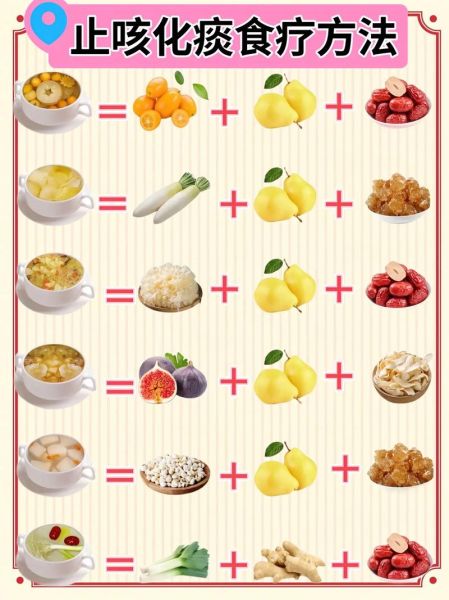 药膳与食疗的区别_如何正确搭配药膳食材-第3张图片-山城妙识