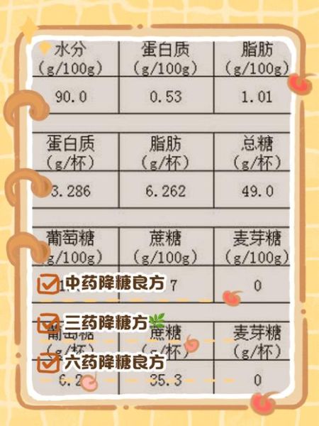 降血糖最快的土方子_真的有用吗-第1张图片-山城妙识