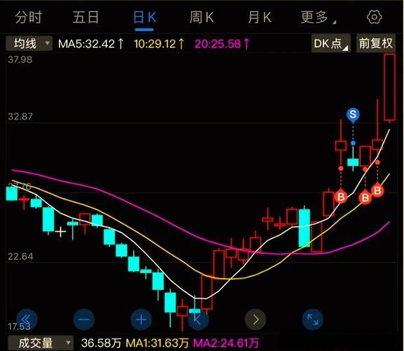 精研科技股票值得买吗_精研科技股票未来走势如何-第1张图片-山城妙识