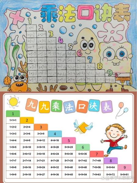 二年级乘法口诀表怎么背_乘法口诀表图片二年级-第1张图片-山城妙识