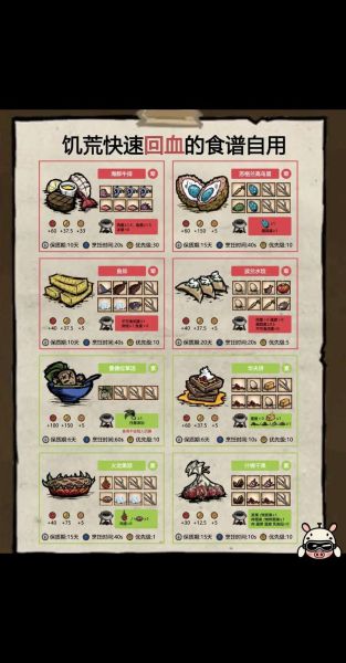 饥荒食谱图表怎么用_饥荒食谱图表有哪些-第1张图片-山城妙识
