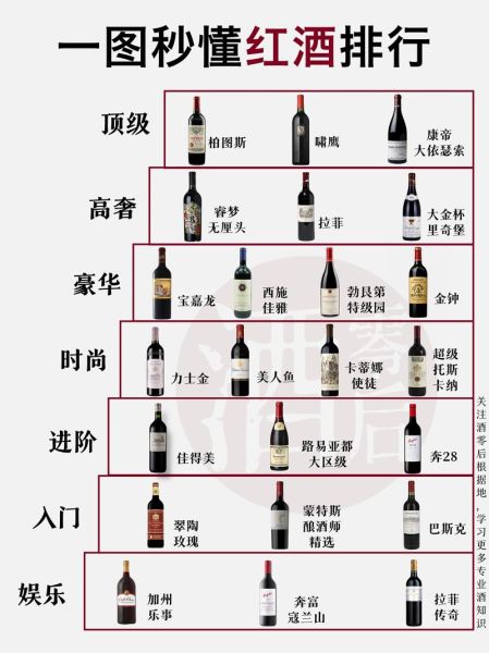 葡萄酒和红酒有什么区别_红酒是葡萄酒的一种吗-第3张图片-山城妙识