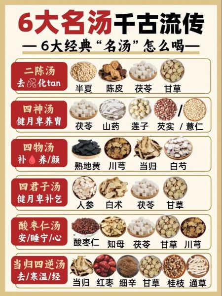 养生汤怎么煲_养生汤适合什么人喝-第2张图片-山城妙识 养生汤怎么煲_养生汤适合什么人喝-第2张图片-山城妙识