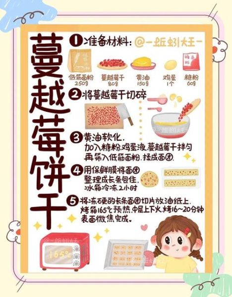 蔓越莓饼干怎么做_蔓越莓饼干做法窍门-第1张图片-山城妙识