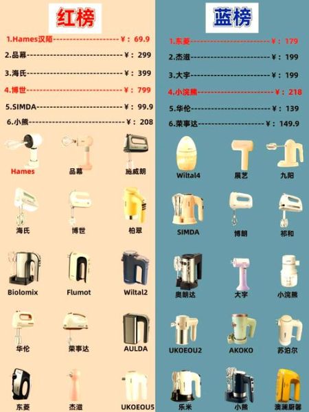 电动打蛋器哪个牌子好_电动打蛋器怎么选-第3张图片-山城妙识