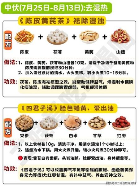 中药减肥汤配方_多久见效-第2张图片-山城妙识 中药减肥汤配方_多久见效-第2张图片-山城妙识