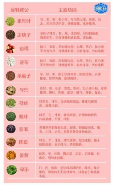 中药减肥汤配方_多久见效-第3张图片-山城妙识 中药减肥汤配方_多久见效-第3张图片-山城妙识