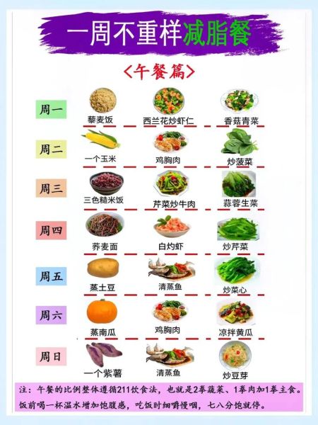 瘦身菜谱家常菜做法图_一周减脂餐怎么搭配-第2张图片-山城妙识