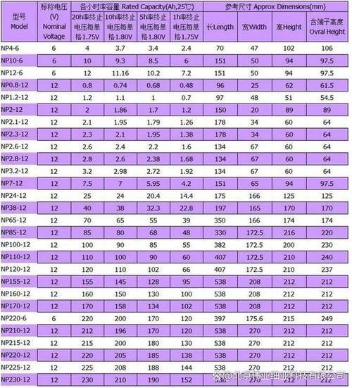 汤浅蓄电池价格表_多少钱一块-第2张图片-山城妙识