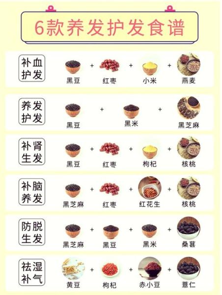 防脱发吃什么食物好_哪些食物能防止掉发-第1张图片-山城妙识