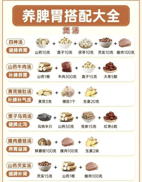 家常汤类做法大全_怎样炖汤好喝不腥-第1张图片-山城妙识