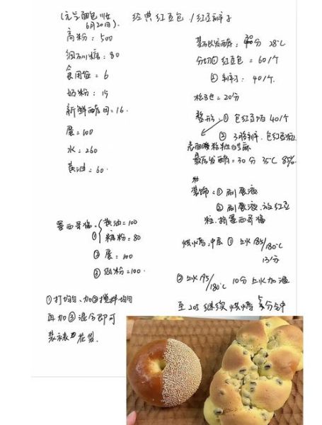 君之烘焙配方比例_新手常见问题-第3张图片-山城妙识