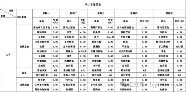 中学生营养餐怎么搭配_中学生一日三餐食谱-第2张图片-山城妙识 中学生营养餐怎么搭配_中学生一日三餐食谱-第2张图片-山城妙识