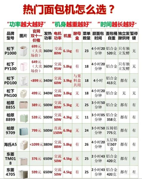面包机哪个品牌性价比高_家用面包机怎么选-第1张图片-山城妙识 面包机哪个品牌性价比高_家用面包机怎么选-第1张图片-山城妙识
