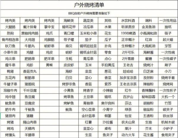 烧烤菜单明细采购清单_如何精准选品不踩坑-第1张图片-山城妙识