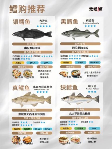 鳕鱼的营养价值及功效与禁忌_鳕鱼什么人不能吃-第1张图片-山城妙识