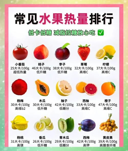 糖尿病能吃什么水果_低糖水果排行榜-第2张图片-山城妙识