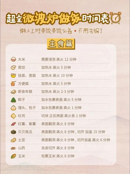 微波炉懒人菜谱怎么做_微波炉做菜需要几分钟-第1张图片-山城妙识
