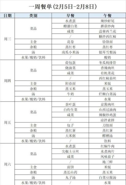 员工食堂一周菜谱有哪些_如何搭配更营养-第2张图片-山城妙识