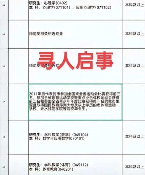 事业单位萝卜坑岗位怎么识别_萝卜坑岗位有哪些特征-第1张图片-山城妙识