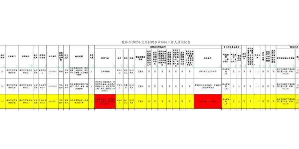 事业单位萝卜坑岗位怎么识别_萝卜坑岗位有哪些特征-第2张图片-山城妙识