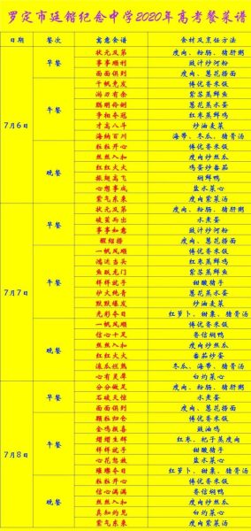 高考食谱家常菜有哪些_高考期间吃什么家常菜补脑-第3张图片-山城妙识