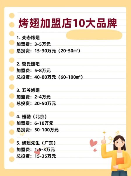 烤翅加盟连锁品牌推荐_哪个牌子值得投资-第1张图片-山城妙识 烤翅加盟连锁品牌推荐_哪个牌子值得投资-第1张图片-山城妙识