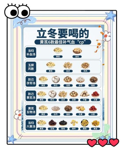 补气的食物有哪些_补气药材怎么吃效果最好-第1张图片-山城妙识 补气的食物有哪些_补气药材怎么吃效果最好-第1张图片-山城妙识