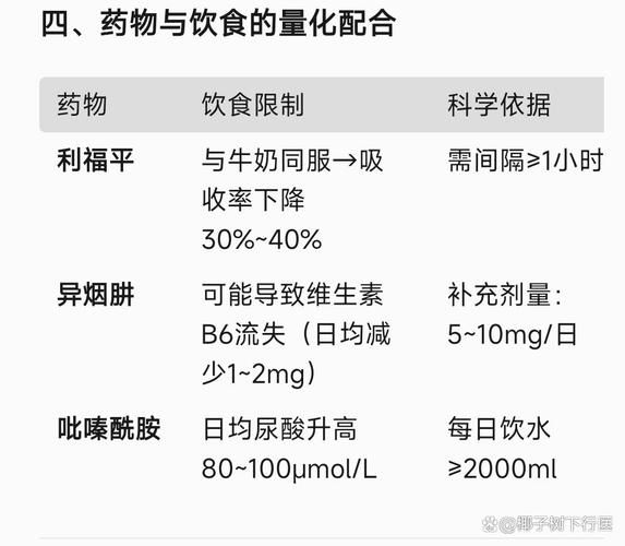 肺结核可以吃汉堡包鸡腿吗_饮食禁忌与营养建议-第1张图片-山城妙识