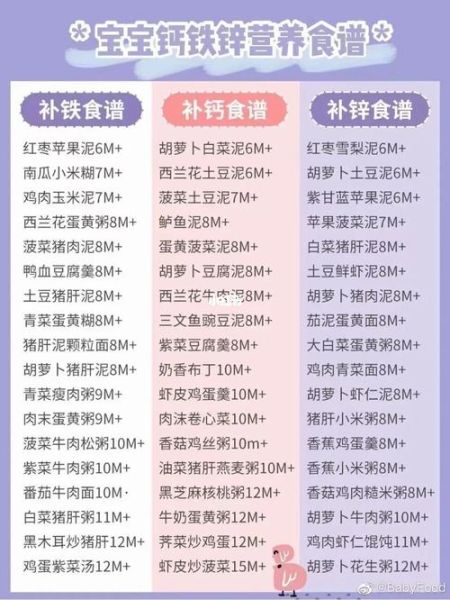 孩子缺锌吃什么食物补充最快_儿童补锌食谱推荐-第3张图片-山城妙识