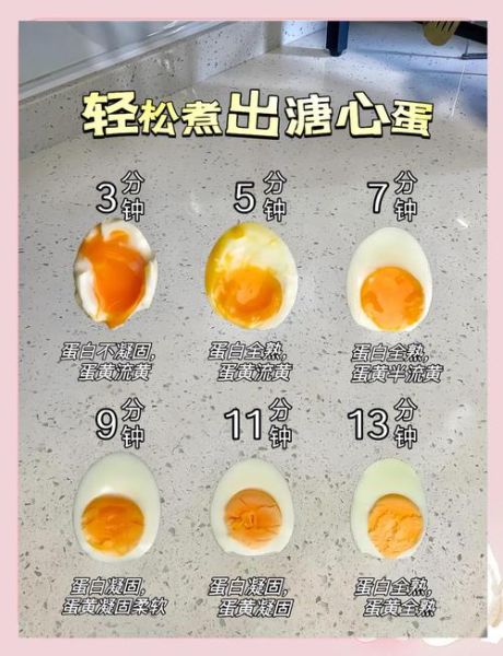 水煮蛋怎么煮不破壳_水煮蛋煮多久全熟-第3张图片-山城妙识 水煮蛋怎么煮不破壳_水煮蛋煮多久全熟-第3张图片-山城妙识