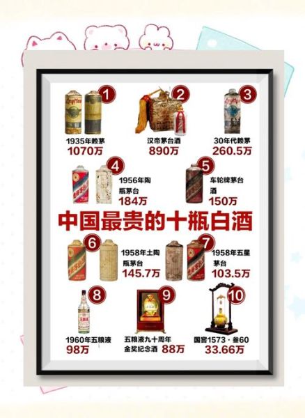 中国最贵的酒多少钱一瓶_老酒拍卖纪录-第1张图片-山城妙识