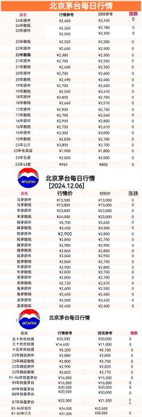 中国最贵的酒多少钱一瓶_老酒拍卖纪录-第3张图片-山城妙识