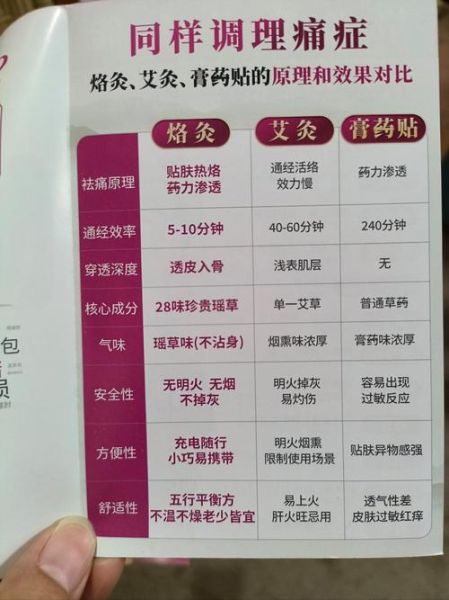 艾灸多久做一次_艾灸频率怎么掌握-第3张图片-山城妙识