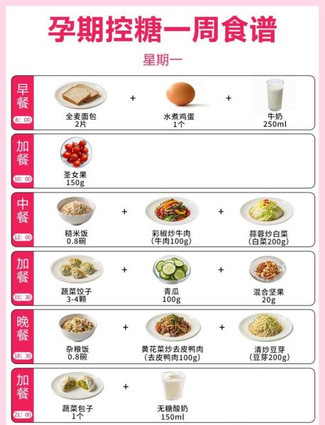 孕妇降血糖吃什么粗粮_孕期控糖一周食谱-第2张图片-山城妙识