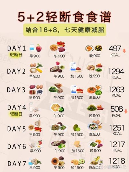 减肥一星期食谱_如何安排三餐-第3张图片-山城妙识 减肥一星期食谱_如何安排三餐-第3张图片-山城妙识