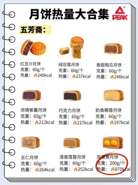 豆沙月饼热量高吗_豆沙月饼含糖量多少-第3张图片-山城妙识